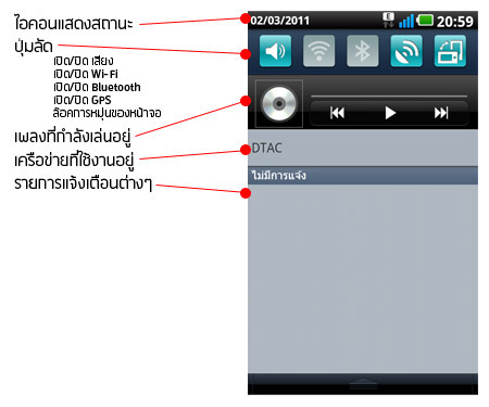 Siamphone.com : รีวิวโทรศัพท์มือถือ LG Optimus 2X Review - แอลจี Optimus 2X